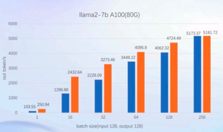 [笔记和作业]LMDeploy 大模型量化部署实践 - 知乎
