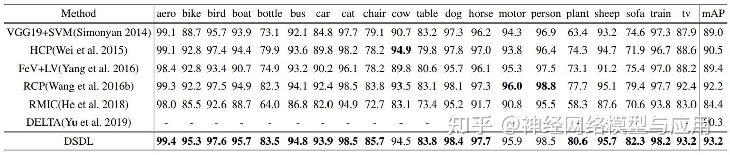 Deep Semantic Dictionary Learning for Multi-label Image Classification-论文研读 - 知乎