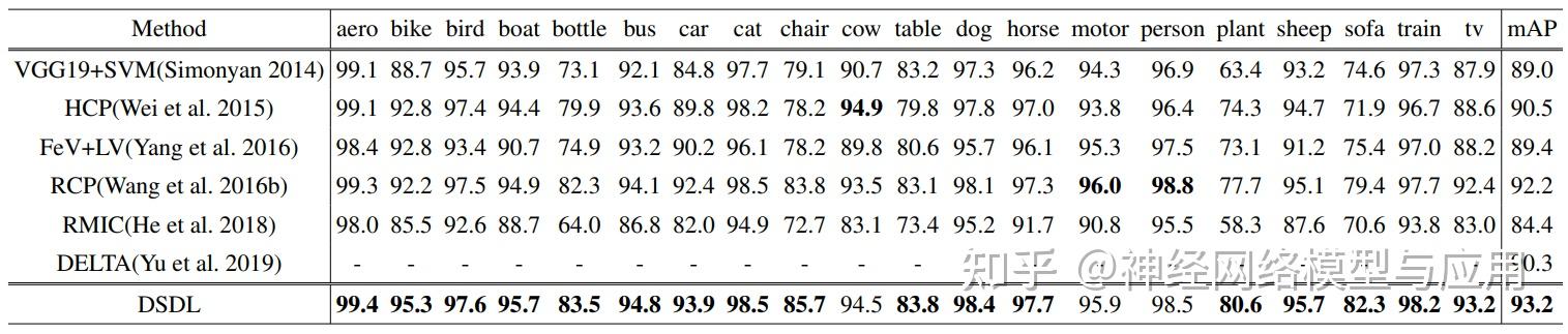 Deep Semantic Dictionary Learning for Multi-label Image Classification-论文研读 - 知乎