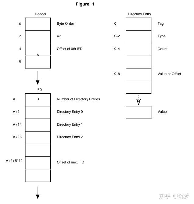 TIFFLIB 学习笔记 - 知乎
