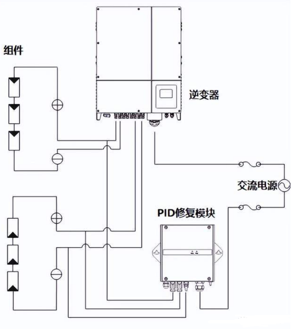 【光伏技术进阶篇】一文读懂双面光伏组件的PID原理及解决方案 - 知乎