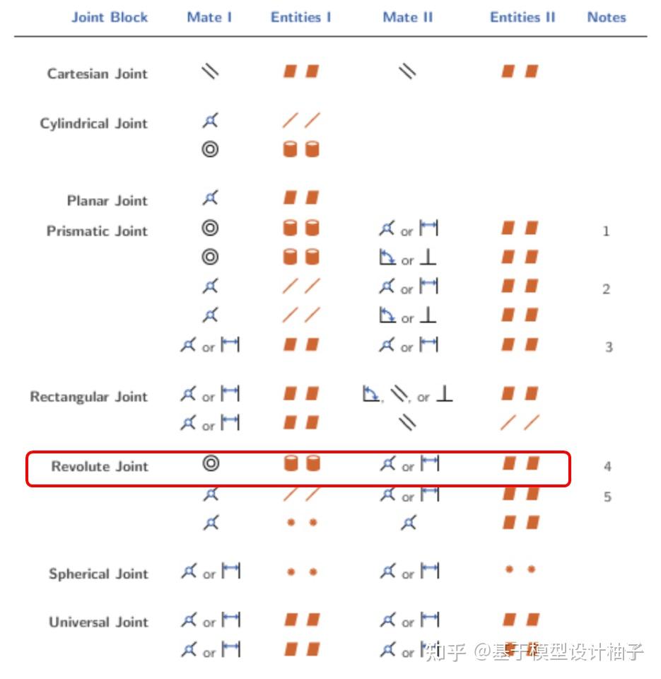 从 CAD 到 Simscape Multibody 一些 Tips - Mate 与 Joints - 知乎
