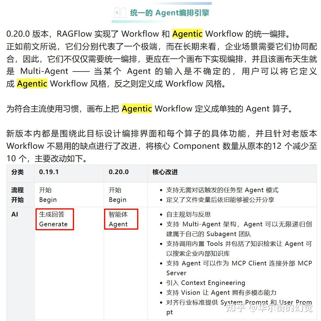 RagFLow v0.20.X全面解析！双向MCP、Agentic智能体...这次真的起飞了！（附长图） - 知乎