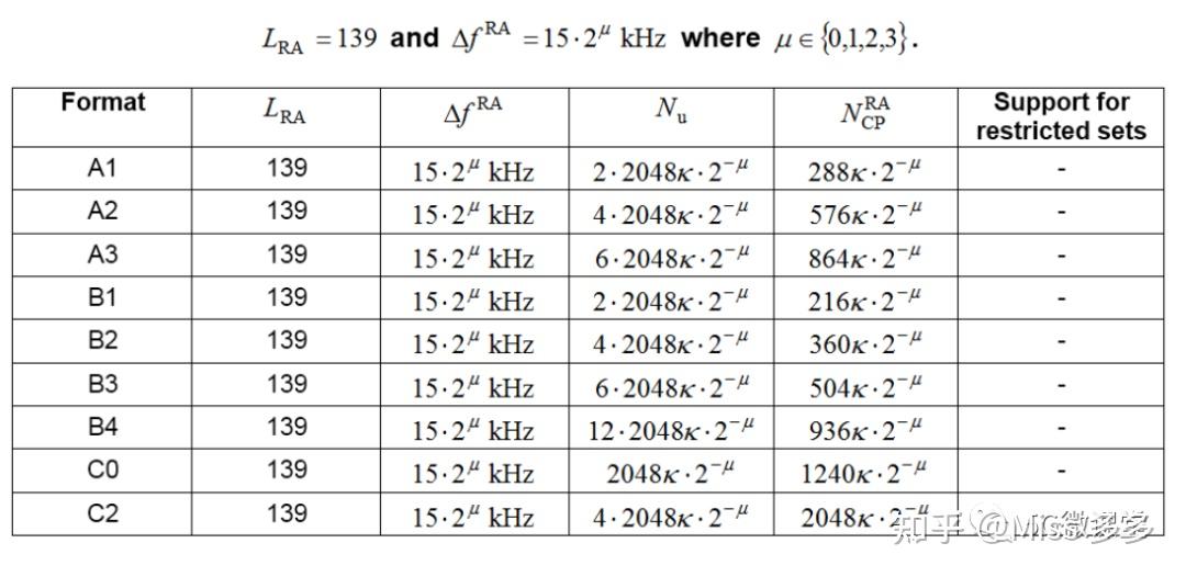 5G NR RACH Preamble 类型: Long 和Short Preambles - 知乎