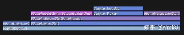 UE5 -- 引擎运行流程（从main到BeginPlay） - 知乎