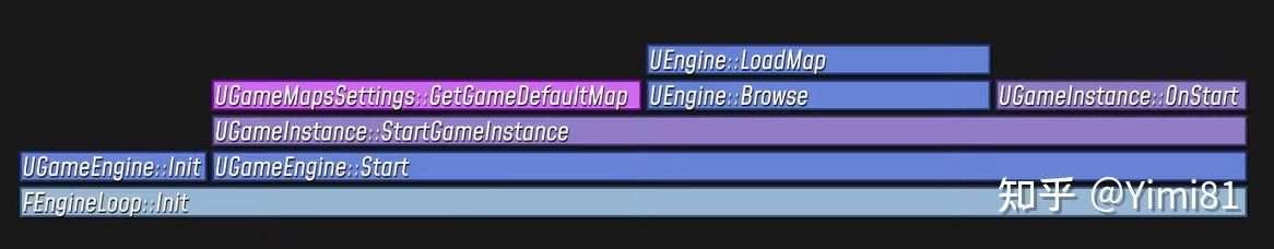 UE5 -- 引擎运行流程（从main到BeginPlay） - 知乎