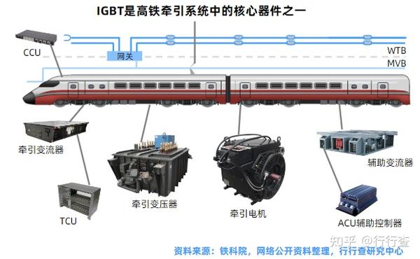 2023年中国IGBT行业研究报告 - 知乎