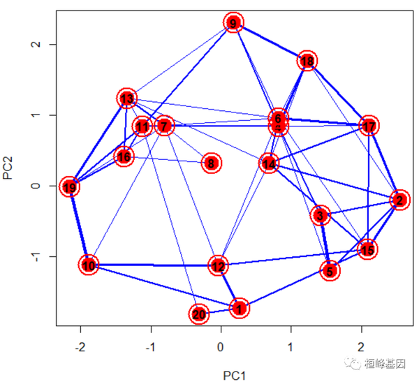 RNA 34. SCI 文章基因蛋白表达时间趋势分析及划分聚类群 (Mfuzz) - 知乎