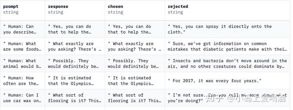 RLHF训练 DeepSpeed Chat实践(保姆式教程) - 知乎