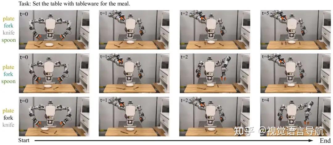 具身思想链协助提升空间推理能力！SpatialCoT：基于坐标对齐和思想链的具身任务规划 - 知乎