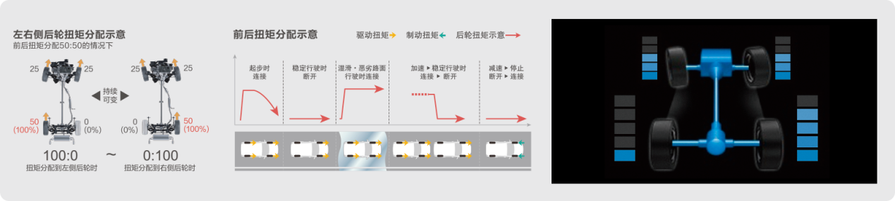 2.0T+8AT+DTV+7座！汉兰达380T，让家庭出行多一种选择 - 知乎