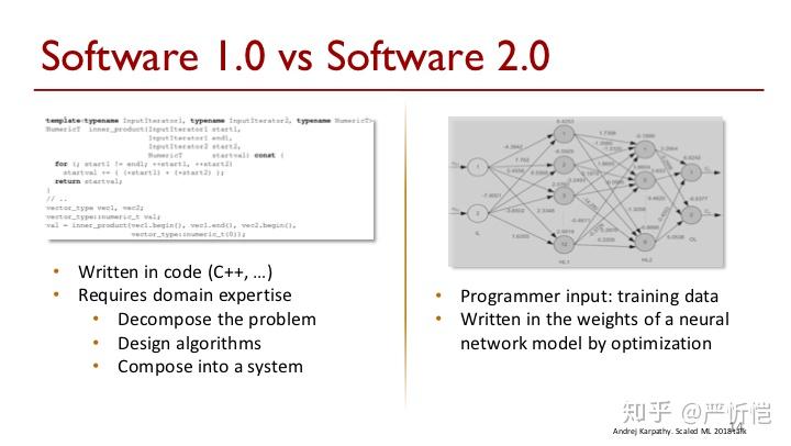 斯坦福CS217（一）Introduction - 知乎