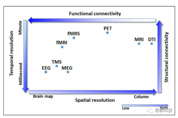 The Neuroscientist：整合TMS、EEG和MRI——研究大脑连接性的时空动态方法 - 知乎