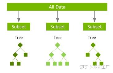 机器学习：XGBoost算法介绍 - 知乎