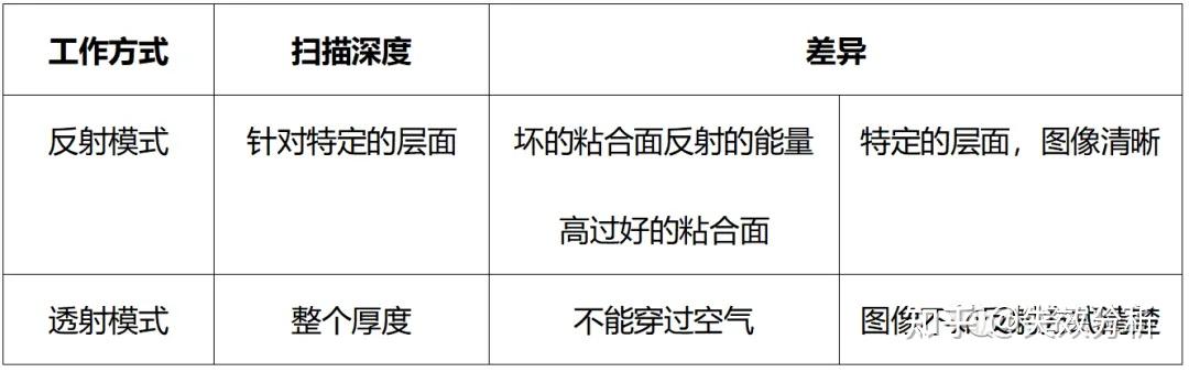 超声波扫描显微镜（C-SAM，SAT） - 知乎