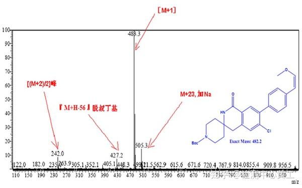 【技术分享】质谱仪的基本原理 - 知乎