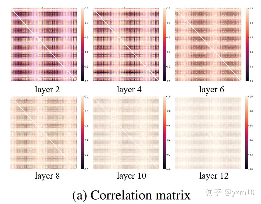 Tied Block Convolution：一种共享filter的卷积形态 - 知乎