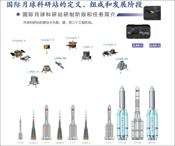 中俄联合发布国际月球科研站路线图，将于2035年建成使用 - 知乎
