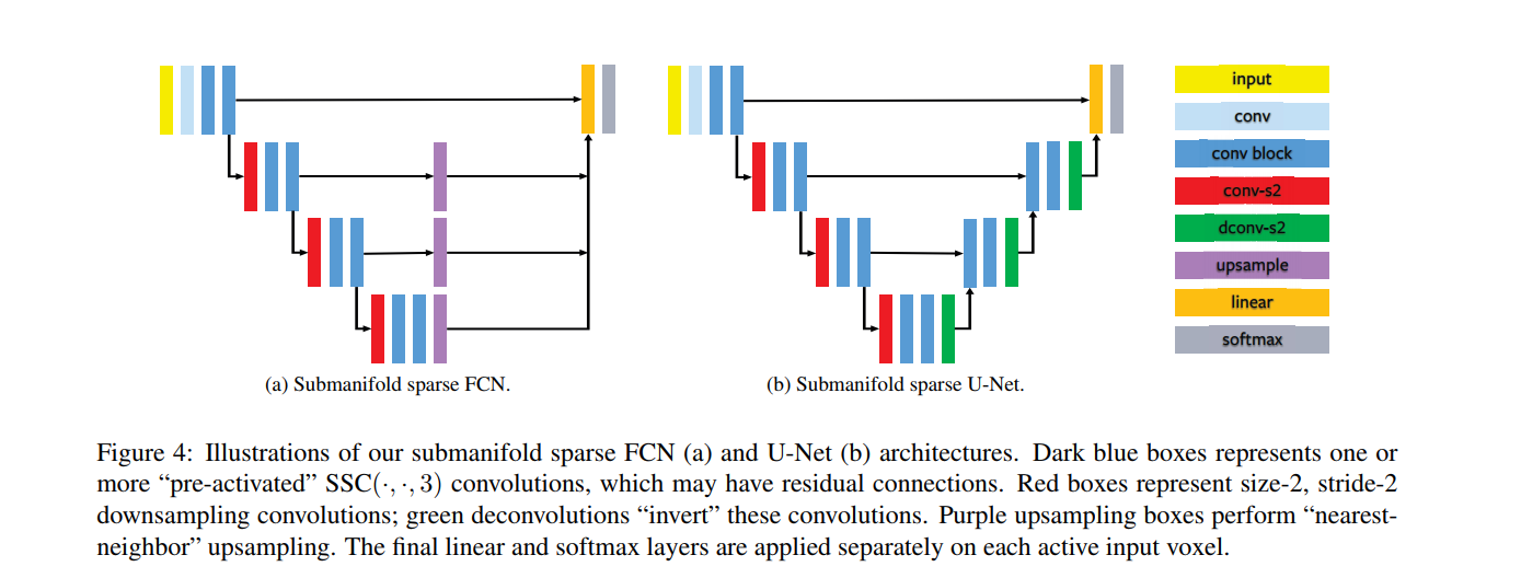 论文阅读:Graph U-Nets, Pixor, MSGCNN, LiftPool, DyCo3D, SSCNs,EigenPooling, S3Net - 知乎