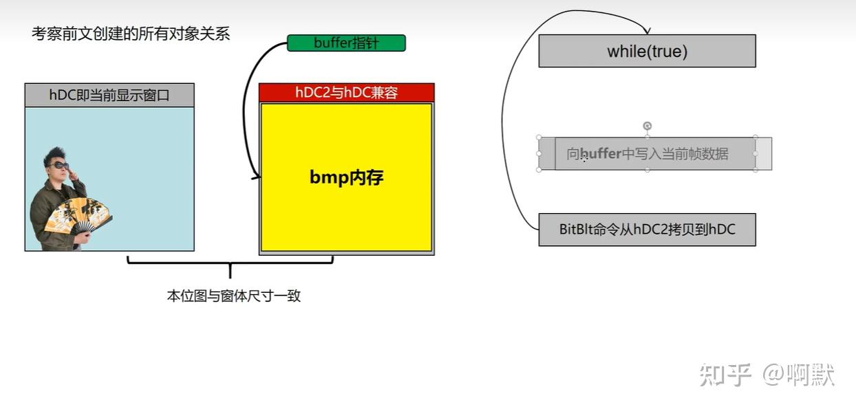Windows GDI介绍 - 知乎