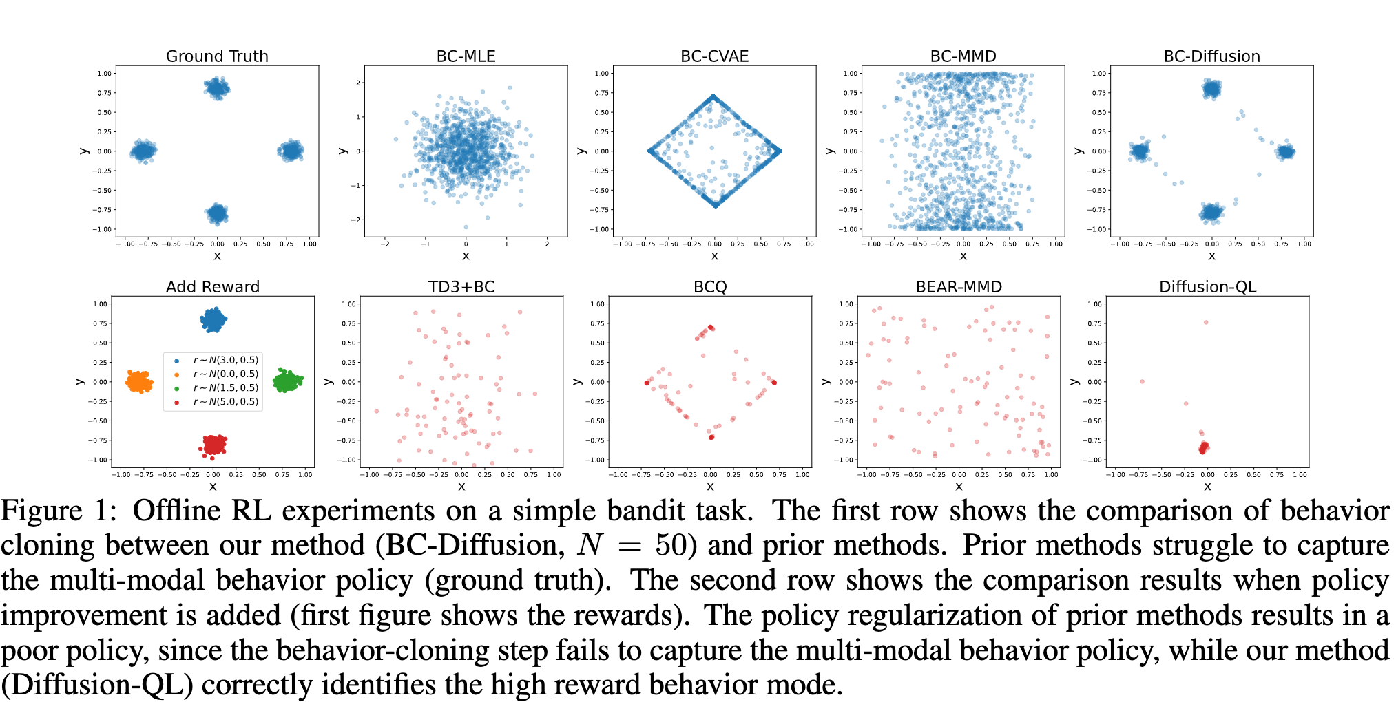 Diffusion-QL 扩散模型 强化学习论文解读 - 知乎