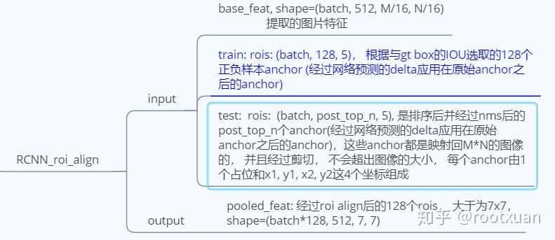 Faster-rcnn 代码详解 - 知乎
