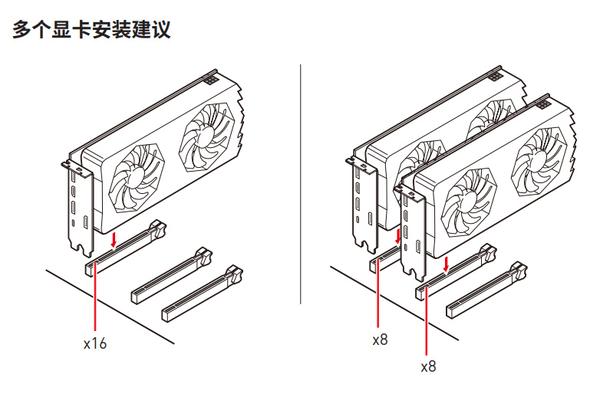 显卡，你插对地方了吗 - 知乎