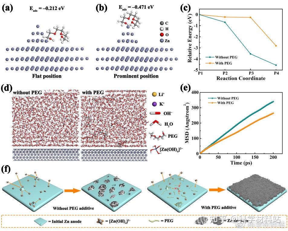 天津大学钟澄教授团队 CEJ：通过引导定向锌沉积和抑制[Zn(OH)4]2−扩散实现镍锌电池超长循环和日历寿命 - 知乎