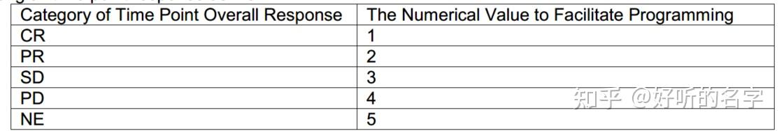如何依据RECIST 1.1 衍生BOR (ADRS) - 知乎