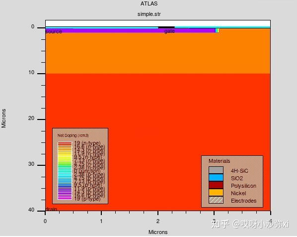 第三章：仿真结构查看—tonyplot的使用 - 知乎