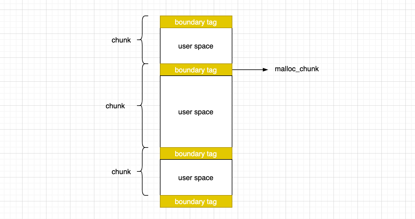 八、内存分配器 - 知乎