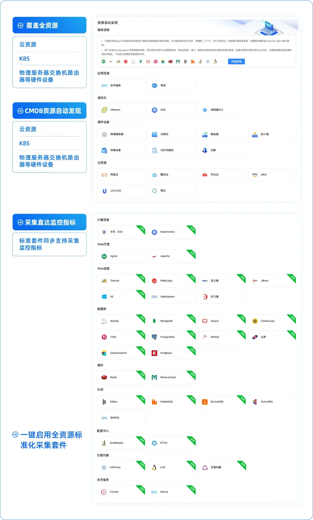 优维 EasyOps® v7.10 滚烫上新：打造「自愈·穿透·乐高式进化」的智能运维核心系统 - 知乎
