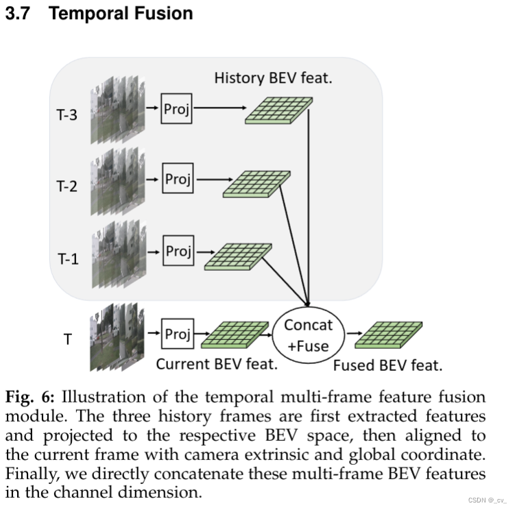 万字长文谈自动驾驶bev感知(二) - 知乎