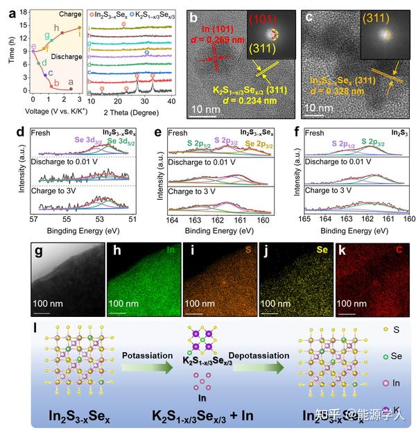 东南大学孙正明、潘龙AM + EnSM：深度揭示阴离子缺陷影响转换型负极材料储钾性能的内在机制 - 知乎