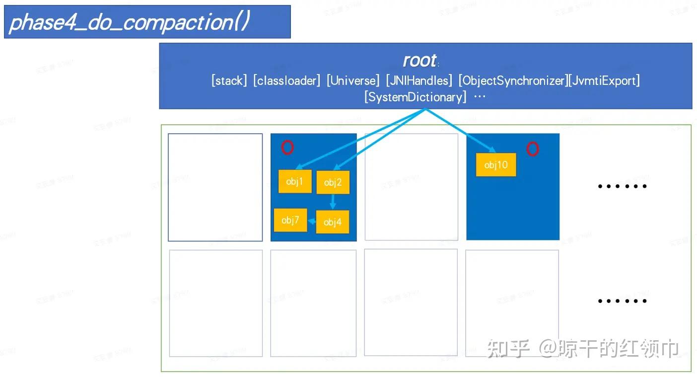 深入分析 OpenJDK G1 FullGC 原理 - 知乎