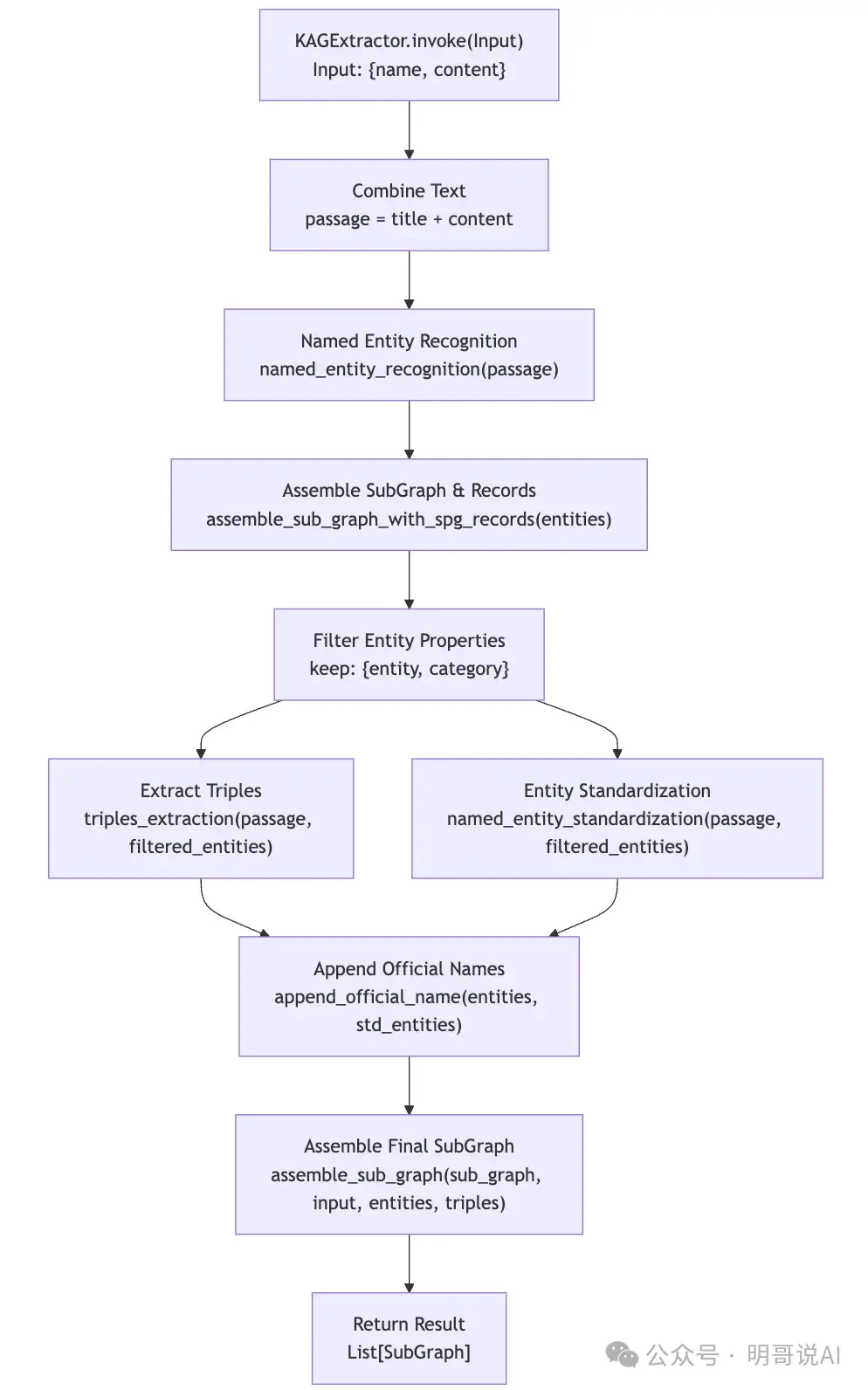 蚂蚁 KAG 框架核心功能研读 - 知乎
