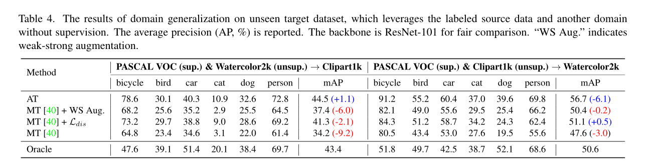 【论文阅读】Cross-Domain Adaptive Teacher for Object Detection - 知乎