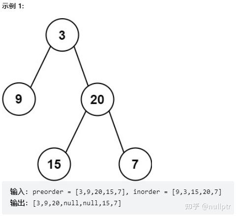 [LeetCode 105]. 从前序与中序遍历序列构造二叉树（Medium） - 知乎
