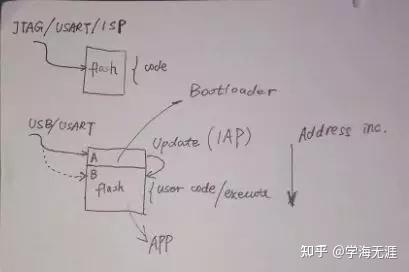 STM32面试100问，看看你可以回答出几个来 - 知乎