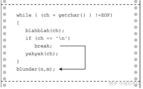 单片机-c语言 - 知乎