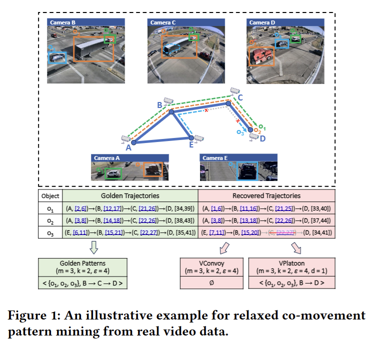 VLDB 2025 | 时空数据（Spatial-Temporal）论文总结(时空预测，轨迹相似度，轨迹表示等) - 知乎