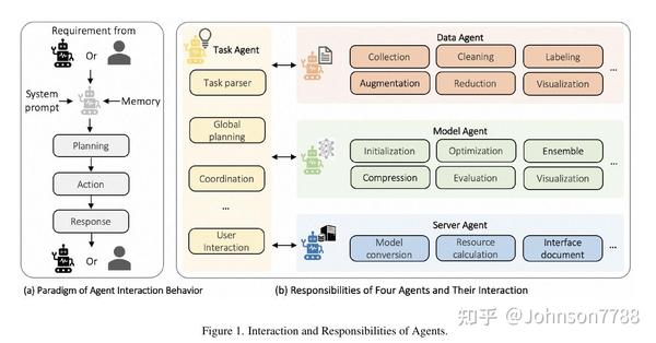 TrainerAgent：通过 LLM 驱动的多agent系统进行可定制的高效模型训练 - 知乎