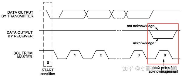 I2C原理+INA226功率监测模块原理+STM32CubeMx驱动INA226 - 知乎
