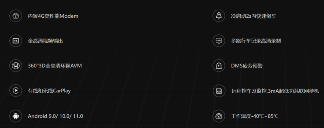 这八款国产车规级芯片，被吹爆了 - 知乎