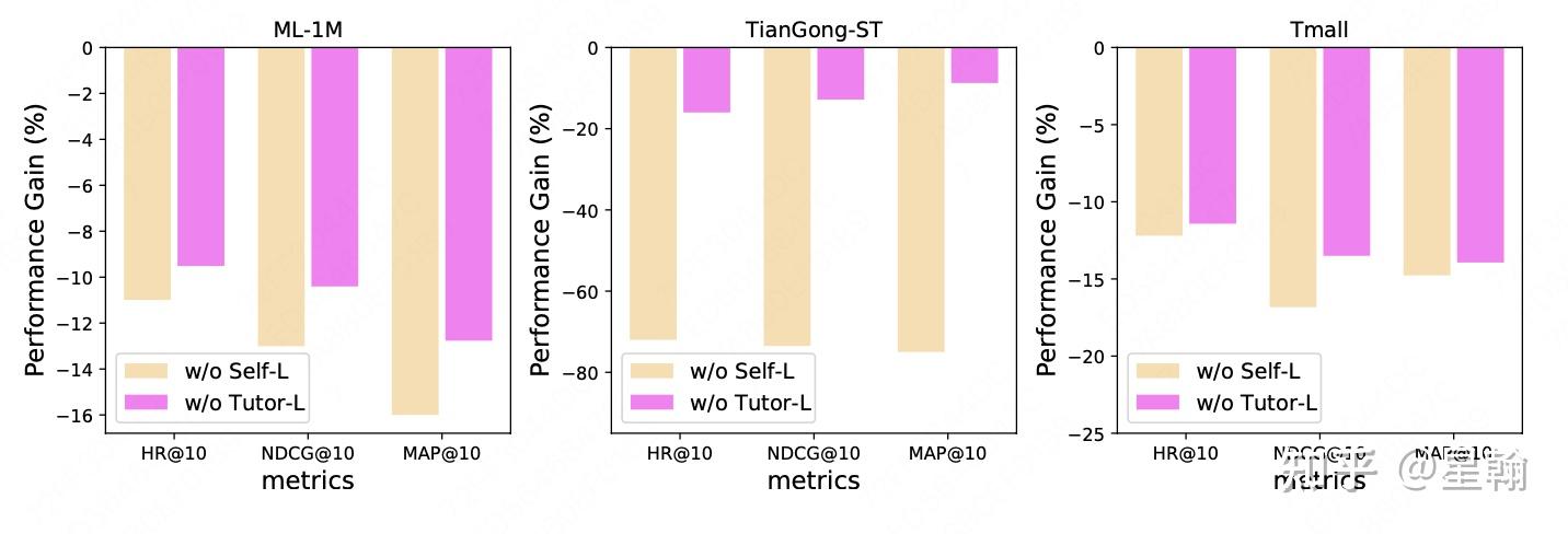 RankFlow: 多阶段级联排序系统联合优化 - 知乎
