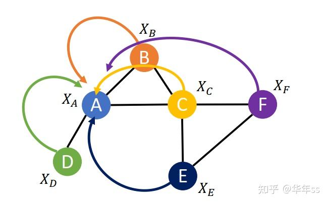 CMU-10707 第十二讲 图神经网络简介 - 知乎
