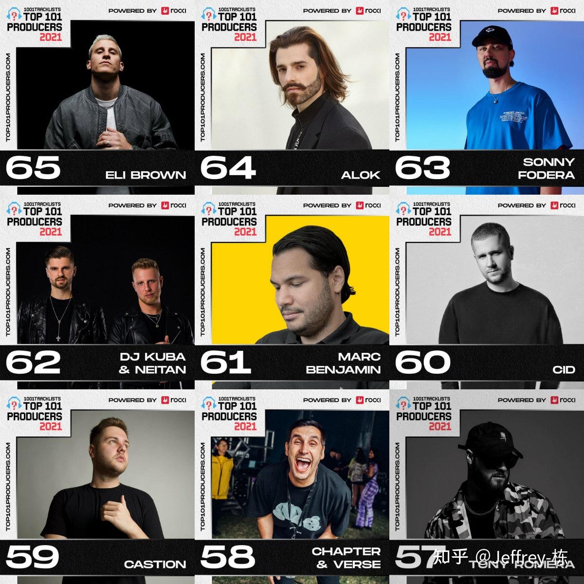 2021年度1001Tracklists TOP101位最受欢迎的DJ/制作人！ - 知乎