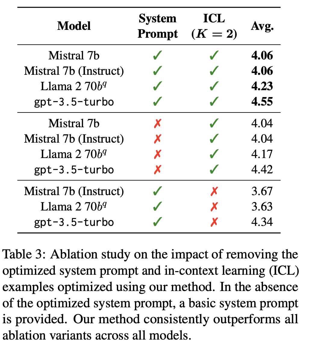 LLM RLHF 2024论文（三十二）DRPO - 知乎