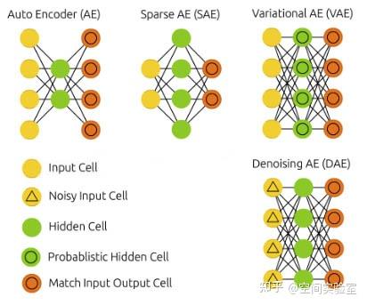 自编码器AE全方位探析：构建、训练、推理与多平台部署 - 知乎