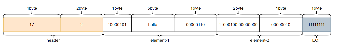 Redis数据结构之listpack - 知乎
